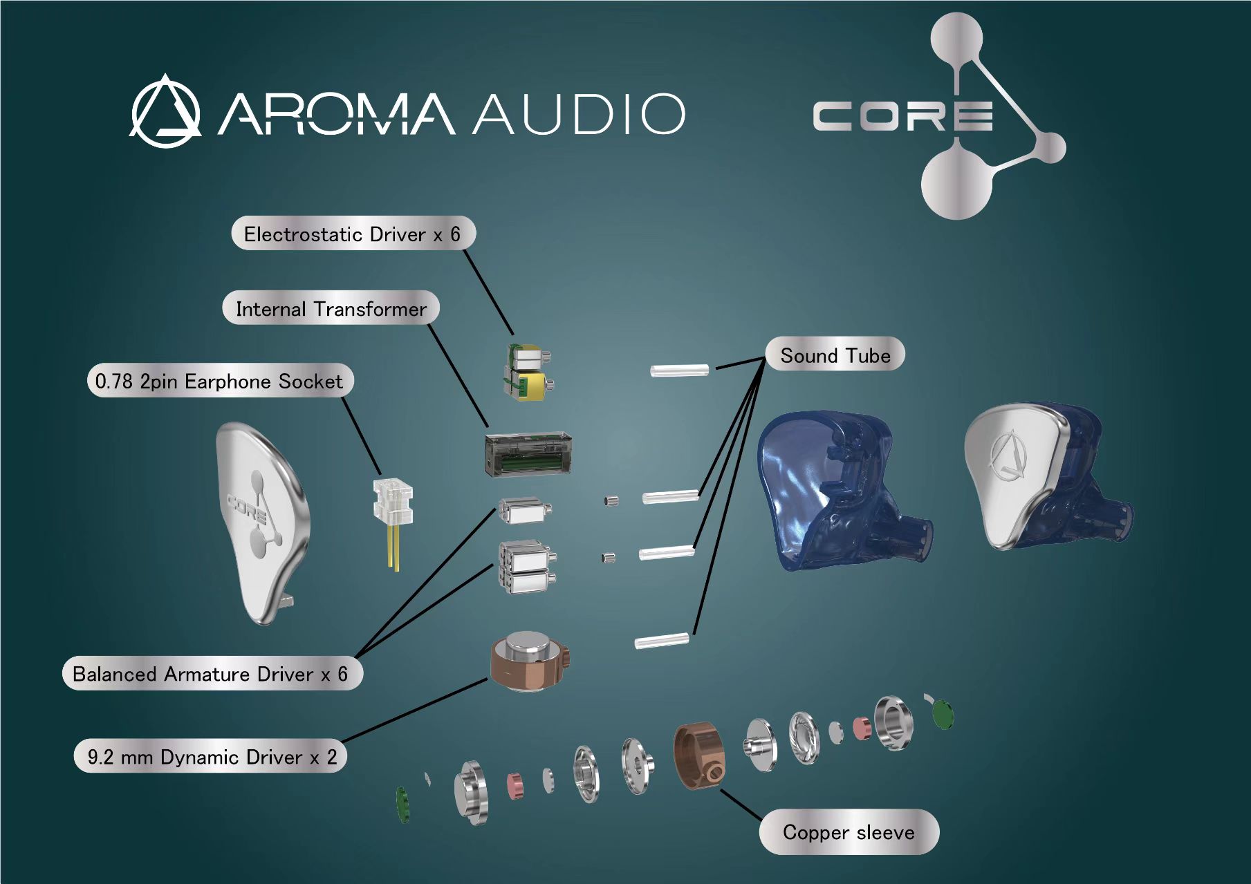 AROMA Audio Core In-Ear Monitors (IEM) - Hifonix